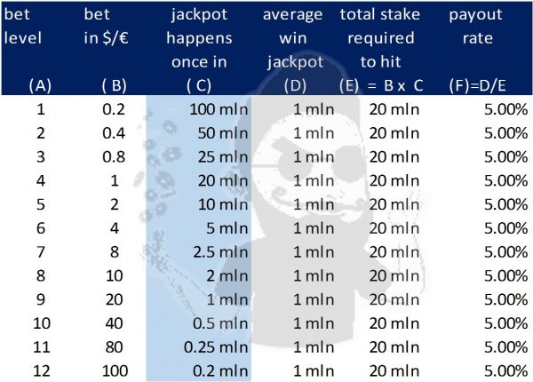 What are your real odds of winning a progressive jackpot?
